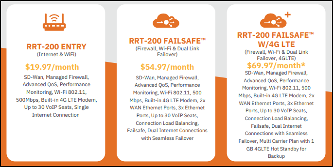 Watchdog Monitoring Service